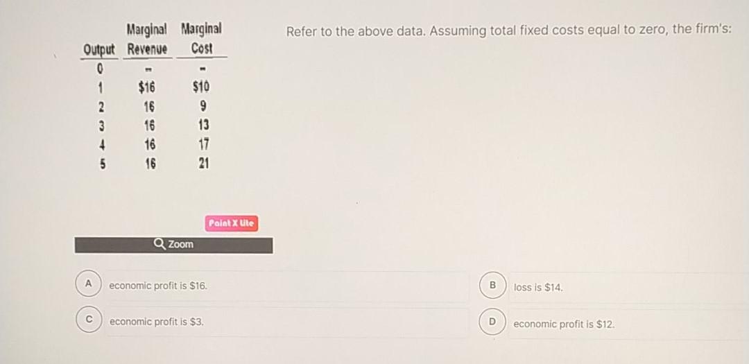 Solved Marginal Cost Refer to the above data. Assuming total | Chegg.com