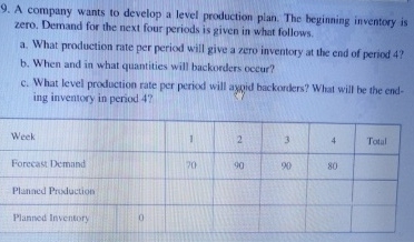 Solved A company wants to develop a level production plan. | Chegg.com