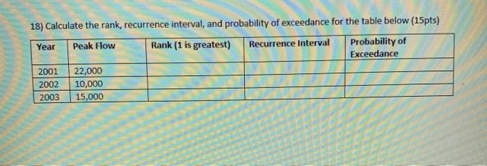Solved 18) Calculate the rank, recurrence interval, and | Chegg.com
