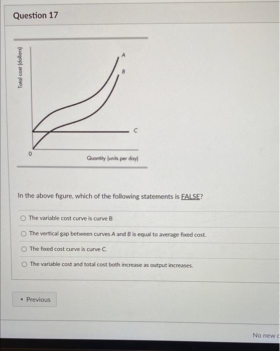 Solved Question 17 Total cost (dollars) A B The fixed cost | Chegg.com