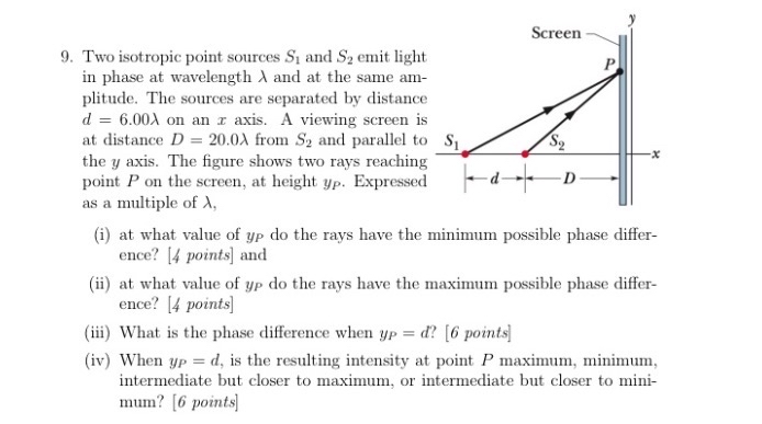 Solved Two isotropic point sources S1 ﻿and S2 ﻿emit light in | Chegg.com