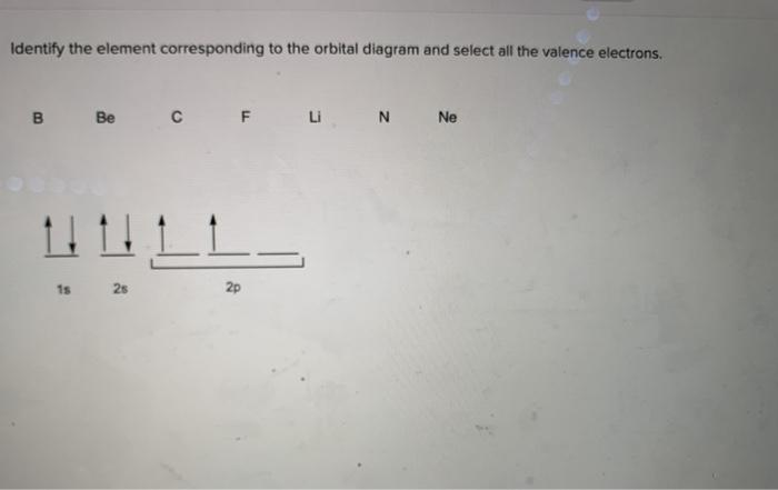 Solved Identify the element corresponding to the orbital | Chegg.com