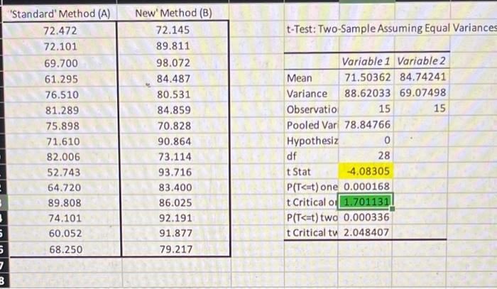 Solved question (a) for the graph (t test: two sample | Chegg.com