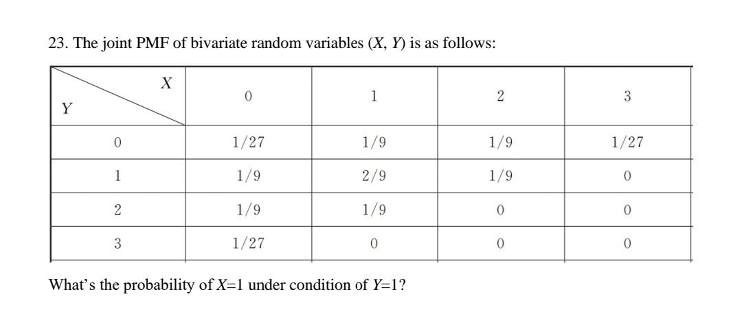 Solved 23. The joint PMF of bivariate random variables (X,Y) | Chegg.com