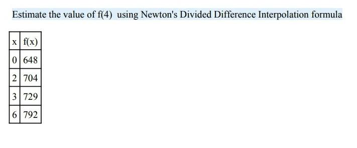 Solved Estimate the value of f(4) using Newton's Divided | Chegg.com