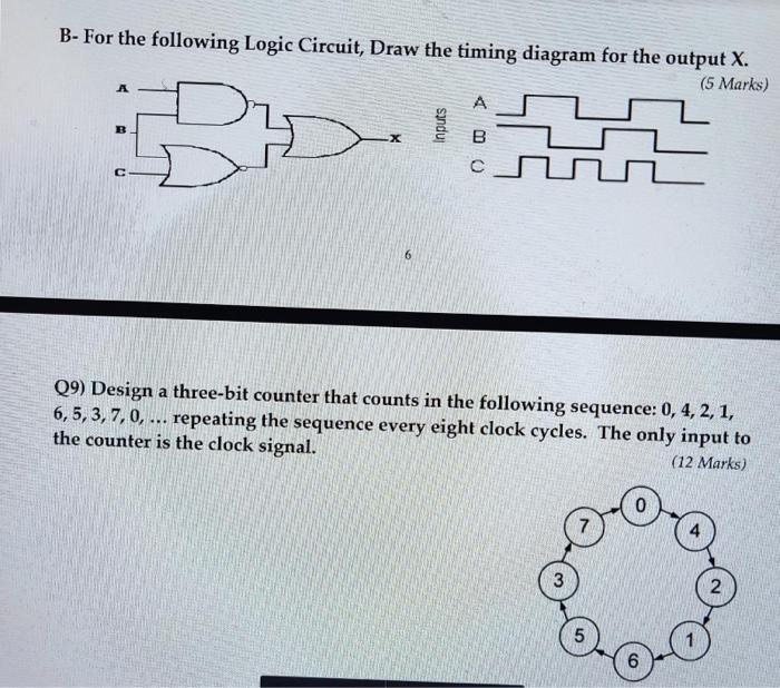 Solved B- For the following Logic Circuit, Draw the timing | Chegg.com