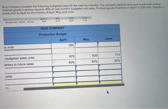 Solved Ruiz Company provides the following budgeted sales | Chegg.com