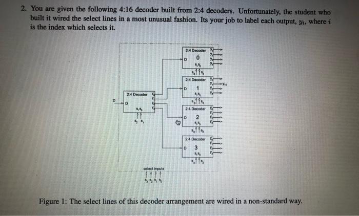 Solved 2. You are given the following 4:16 decoder built | Chegg.com