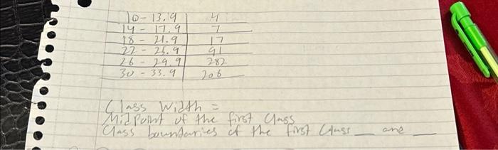 Solved Class Width Midpoint Of The First Class Class 5722