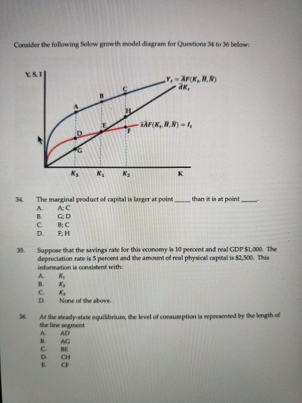 Solved Consider the following Solow growth model diagram for | Chegg.com