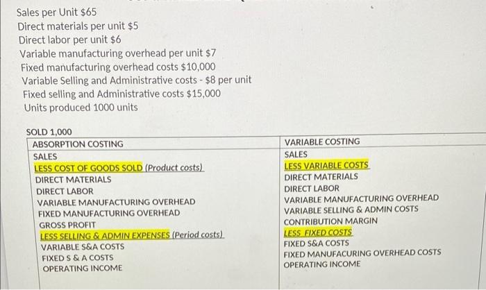 Solved Sales per Unit $65 Direct materials per unit $5 | Chegg.com