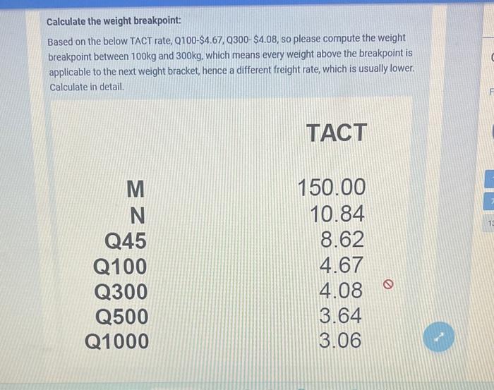 Solved Calculate the weight breakpoint: Based on the below | Chegg.com