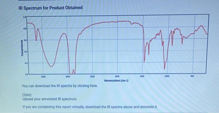 Solved IR Spectrum for Product Obtained LO Transmitance 2500 | Chegg.com