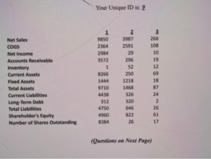 Solved Net Sales COGS Net Income Accounts Receivable | Chegg.com