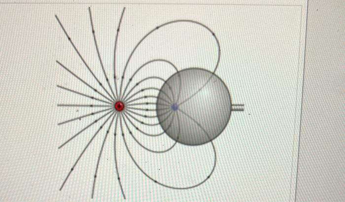 Solved 25 Problem 4 The Figure Shows The Electric Field