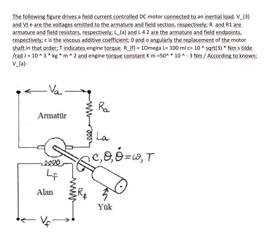 The following figure drives a field current | Chegg.com