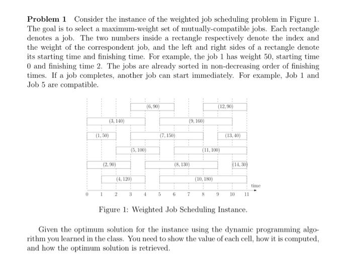 Solved Problem 1 Consider the instance of the weighted job | Chegg.com