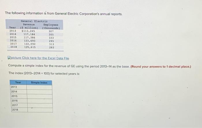 Solved The following information is from General Electric | Chegg.com