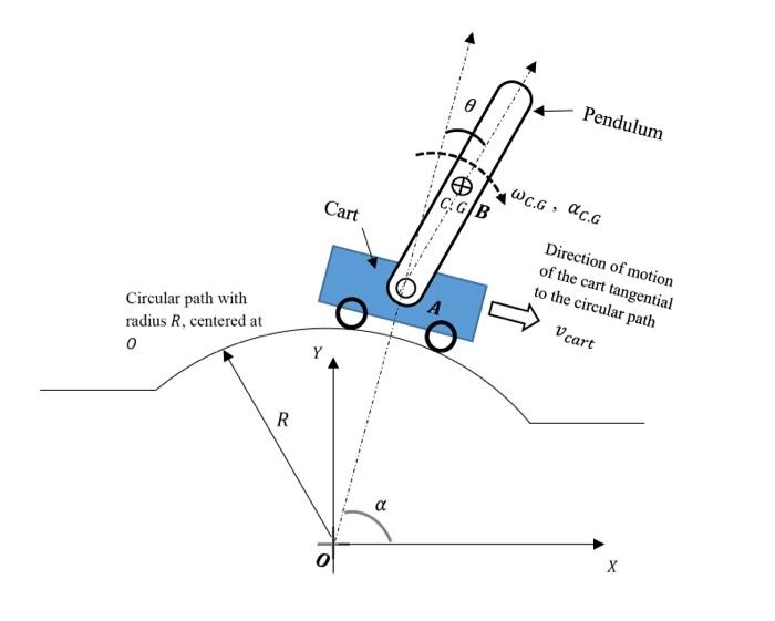 Solved Consider the motion of an inverted pendulum in a | Chegg.com