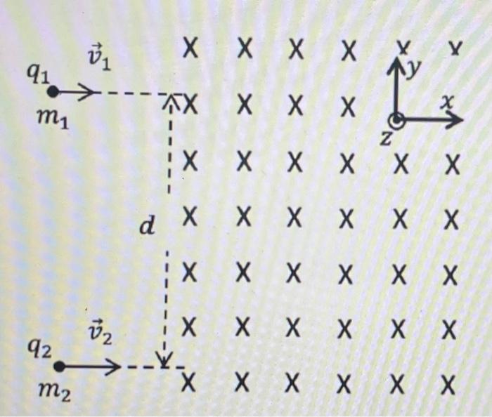 Solved Two particles with charges q1 = -3q and q2= +2q, and | Chegg.com