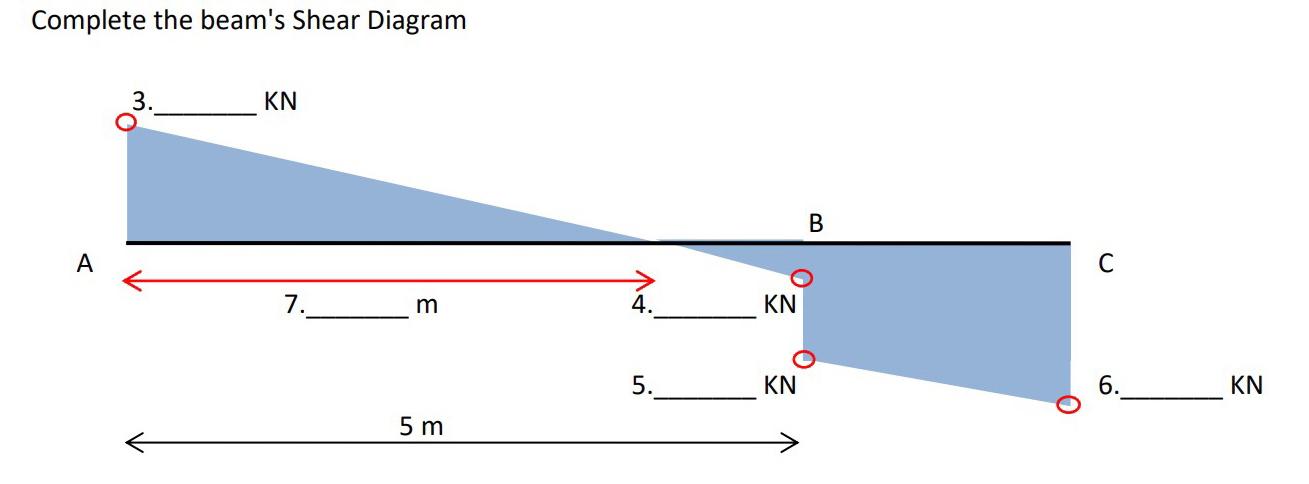 Shear Flow Diagram Of A S Beam Shear Flow I Beam
