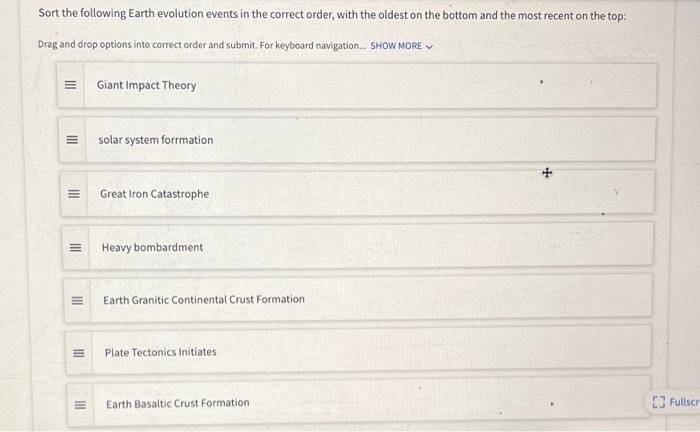 Solved Sort the following Earth evolution events in the | Chegg.com