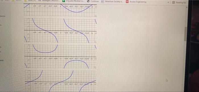 Solved The graphs of all 6 trigonometric functions are given | Chegg.com