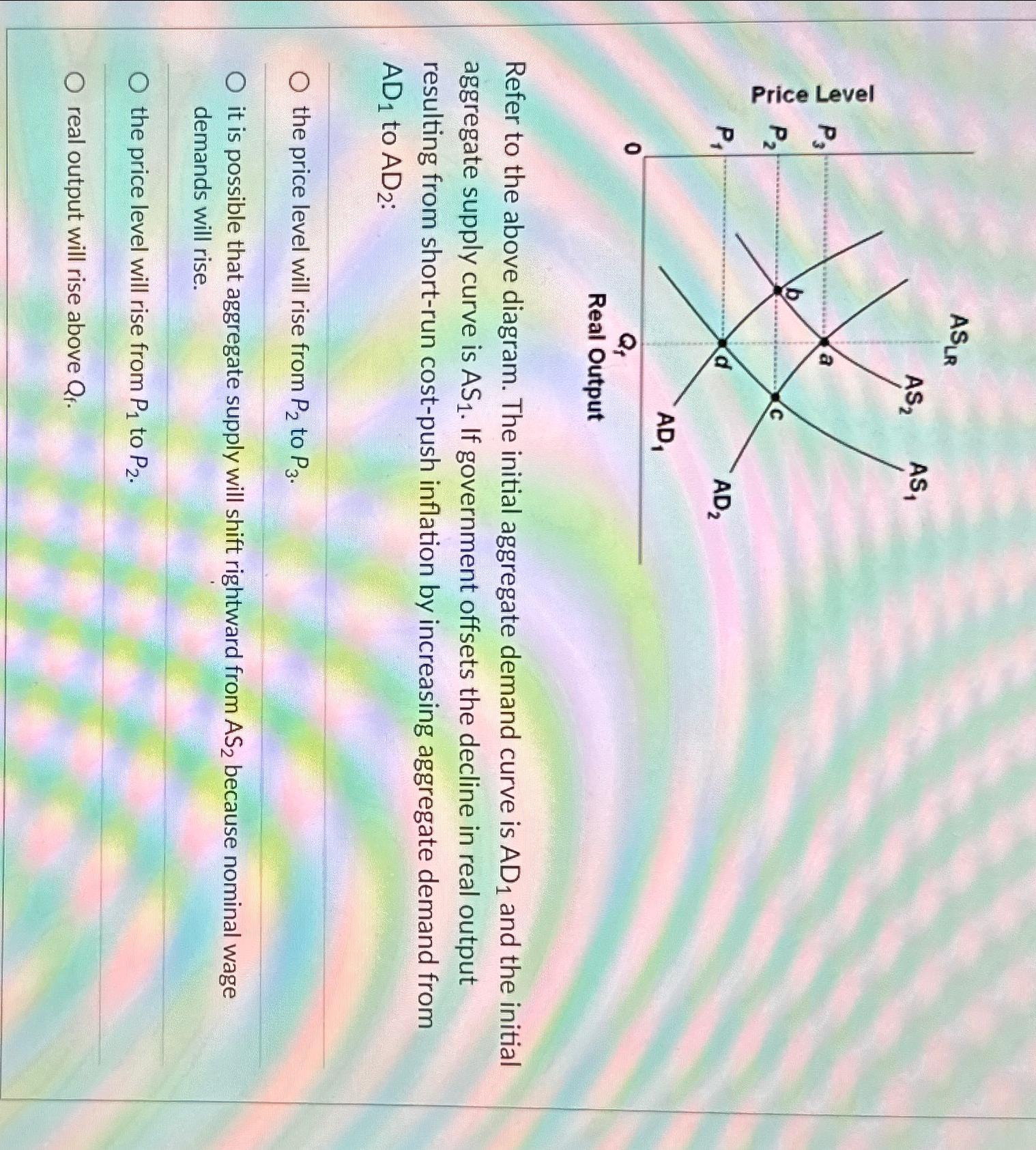 Solved Refer to the above diagram. The initial aggregate | Chegg.com