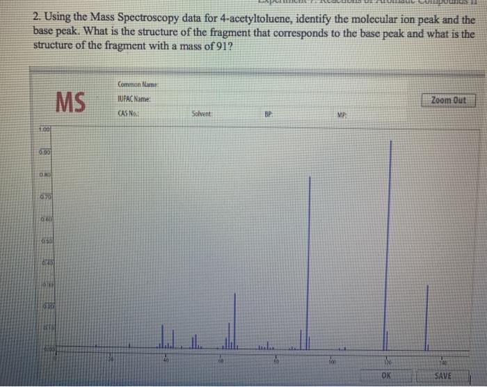 Solved 2. Using the Mass Spectroscopy data for | Chegg.com