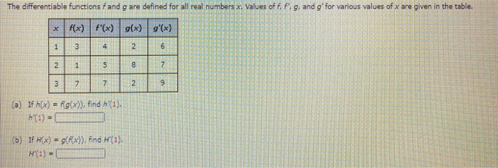 Solved The differentiable functions fand g are defined for | Chegg.com