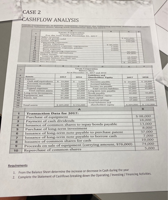 Solved CASE 2 CASHFLOW ANALYSIS As at Dec 31, 2017 and 2010 | Chegg.com