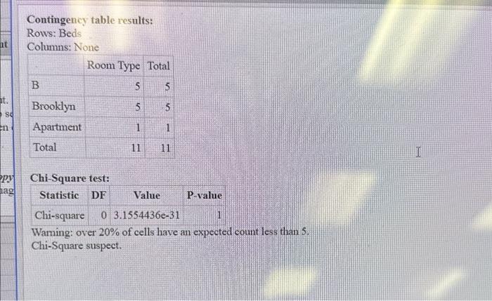 Solved Contingency table results: Rows: Beds Columns: None | Chegg.com