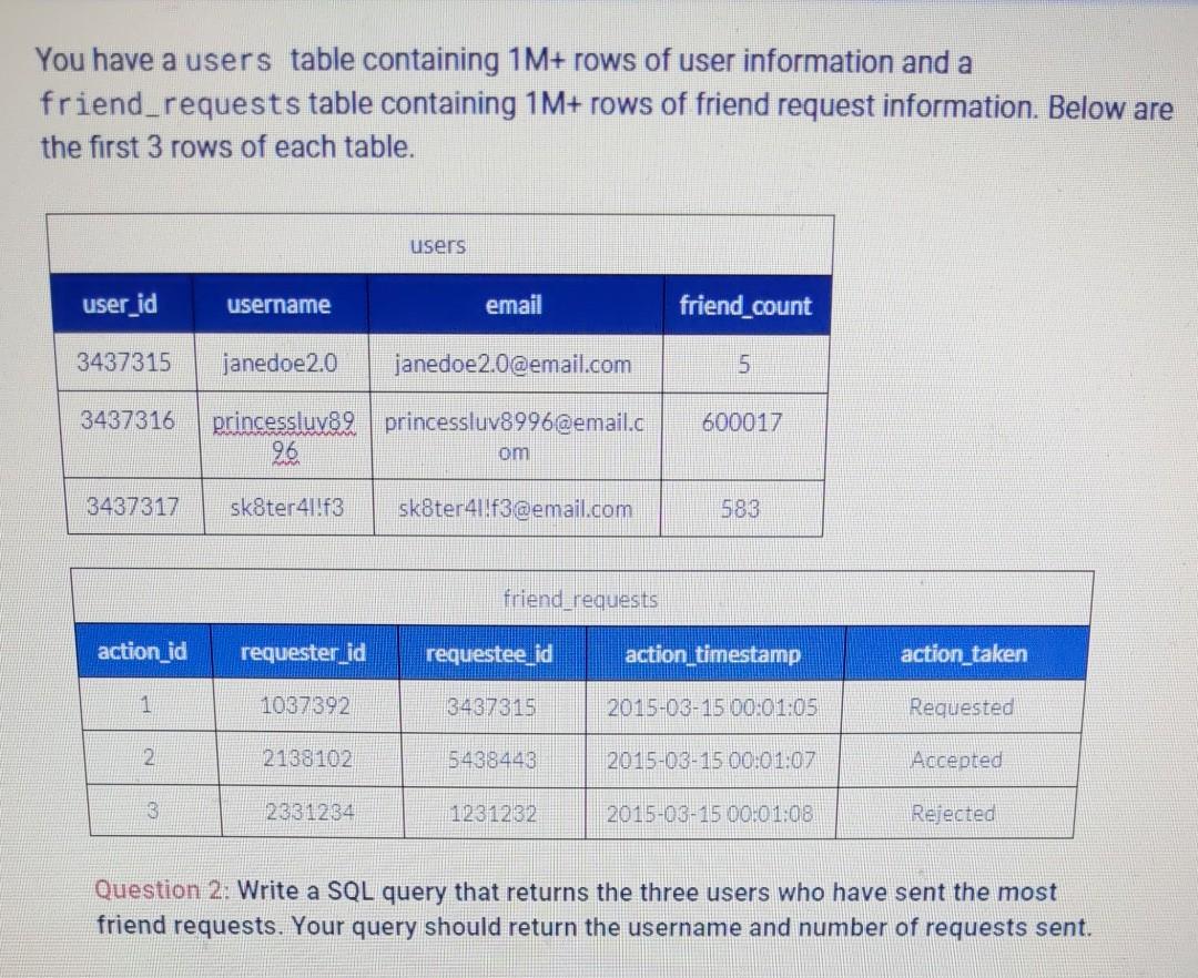 Solved Write a SQL query that returns the three users who | Chegg.com