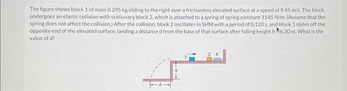 Solved The figure shows block 1 of mass 0.295 kg sliding to | Chegg.com
