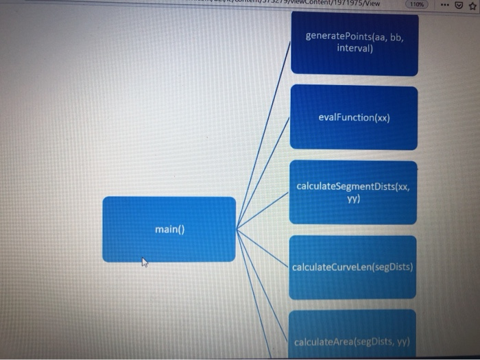 Solved Outcomes • Numpy • Functions Description In this | Chegg.com