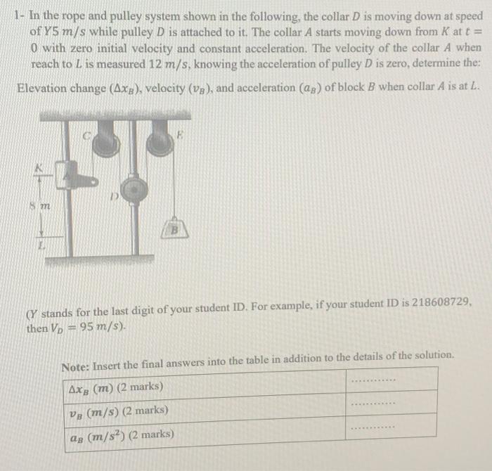 Solved 1- In the rope and pulley system shown in the | Chegg.com
