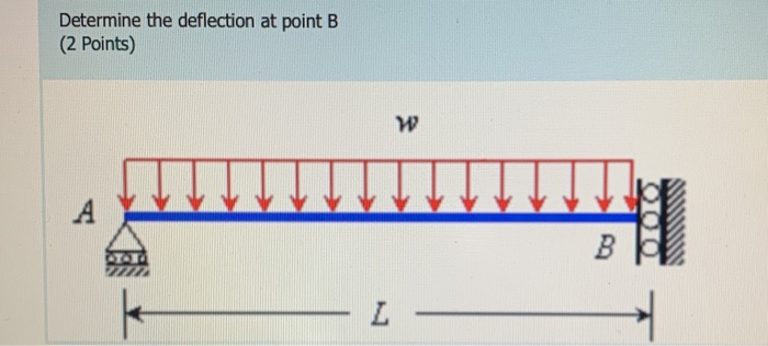 Solved Determine the deflection at point B (2 points) W А B | Chegg.com
