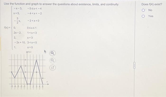 Solved Use the function and graph to answer the questions | Chegg.com