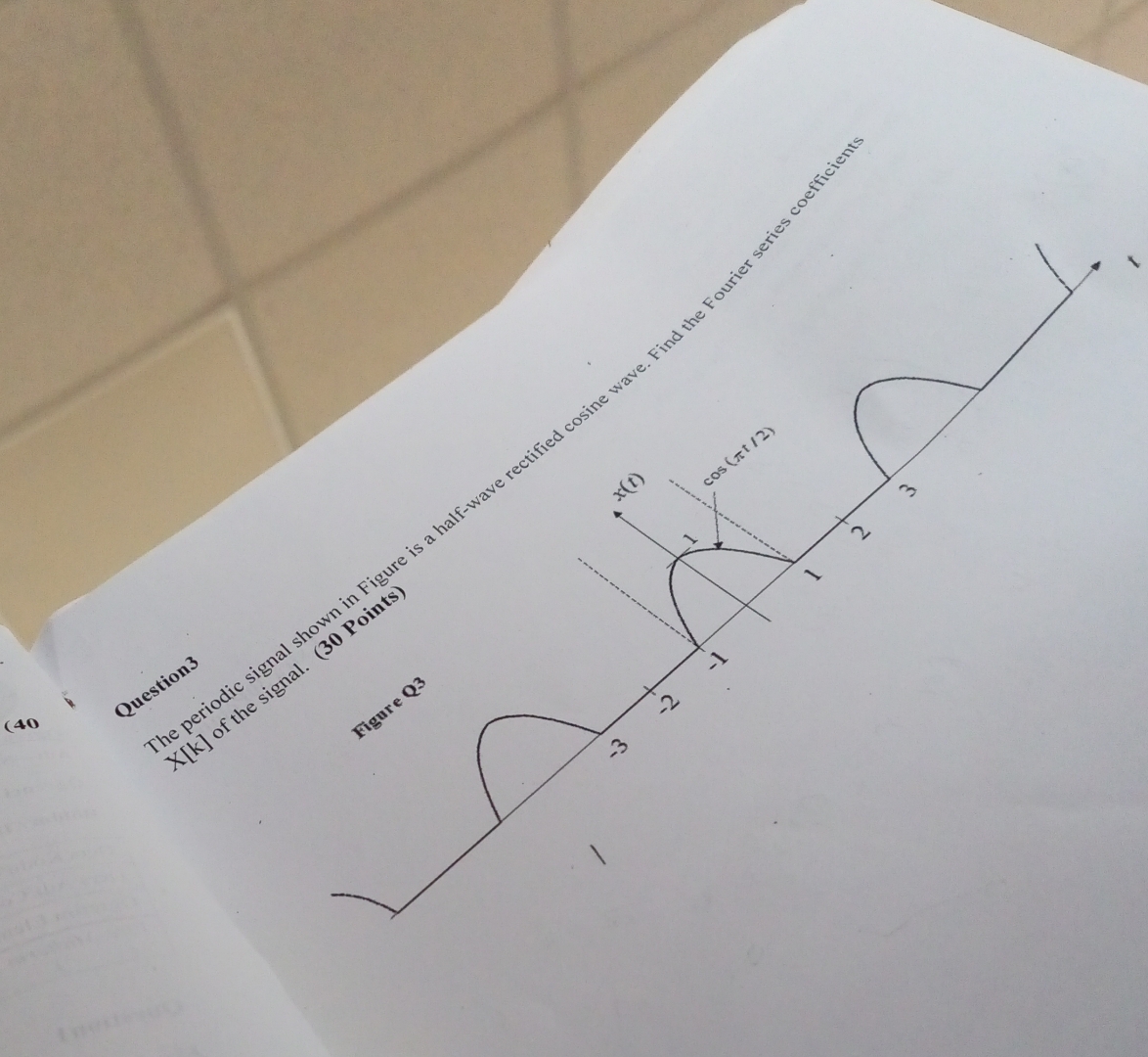 Solved (40Question3Figure Q3cos (rt/2)The periodic signal | Chegg.com
