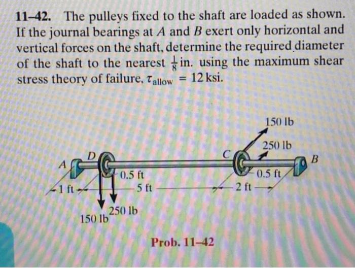 Solved 11-42. The pulleys fixed to the shaft are loaded as | Chegg.com