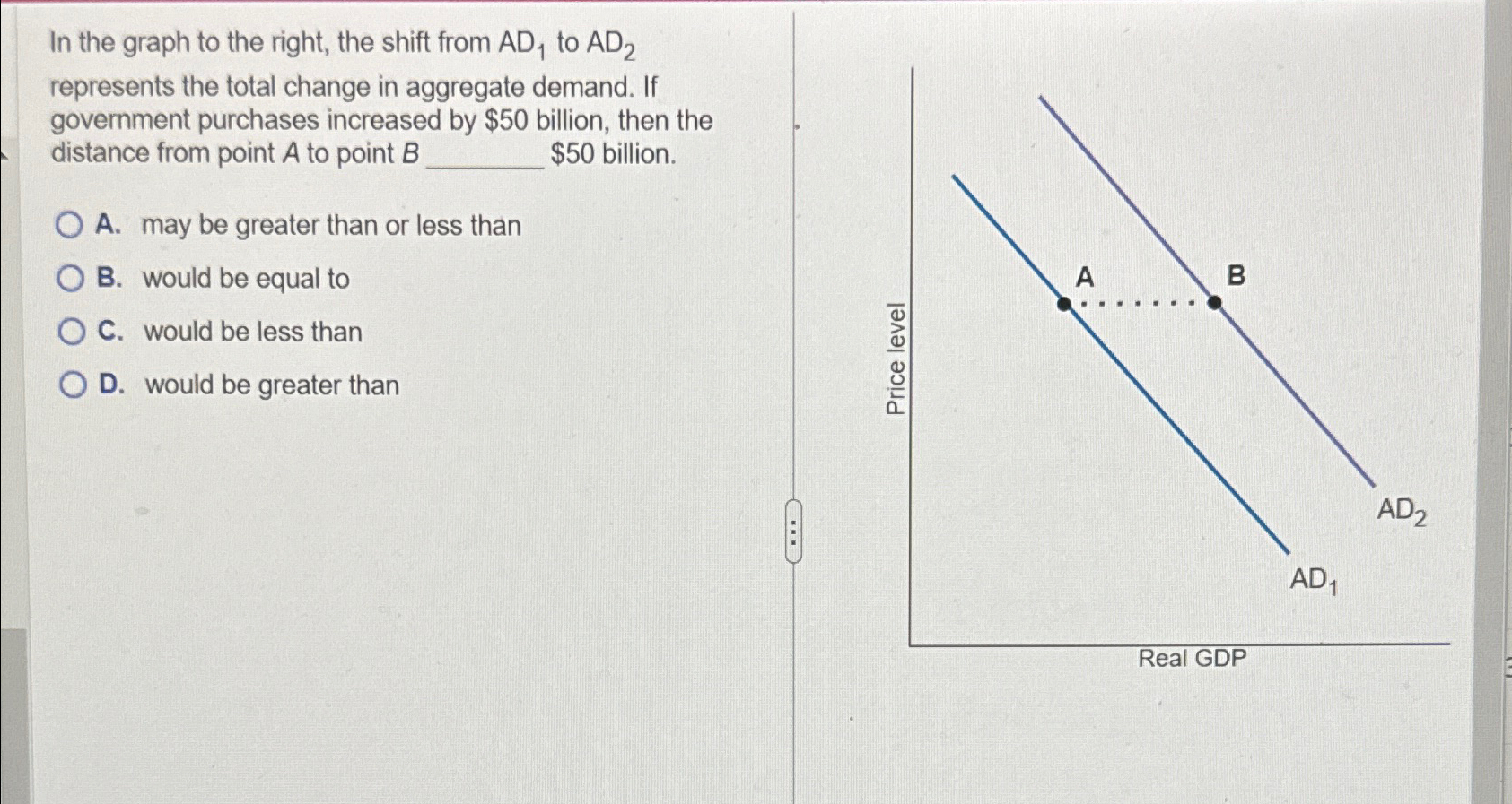 Solved In the graph to the right, the shift from AD1 ﻿to AD2 | Chegg.com