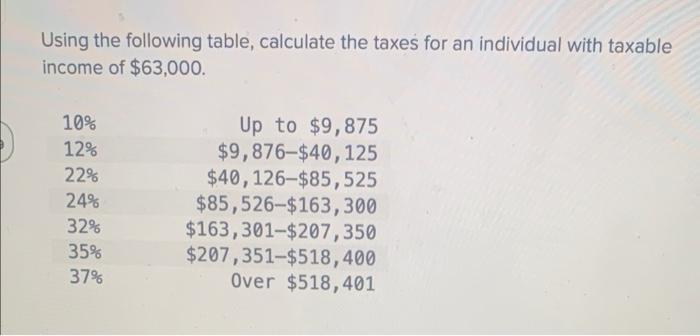 Solved Using the following table, calculate the taxes for an | Chegg.com