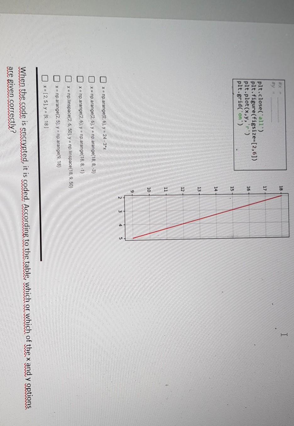 Solved 18 17 plt.close('all') plt. figure(figsize=(2,6]) | Chegg.com