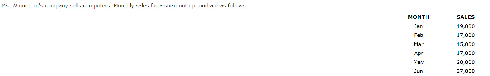 Solved Ms. ﻿Winnie Lin's company sells computers. Monthly | Chegg.com