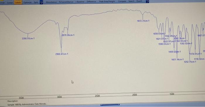 highlight the key peaks(alcohol and aromatic | Chegg.com