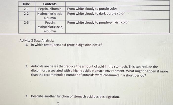 Solved Activity 2 Data Analysis: 1. In which test tube(s) | Chegg.com