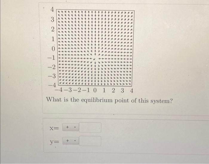 Solved What is the equilibrium point of this system? | Chegg.com