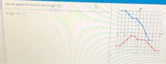 Solved Use the graphs off and g to find (f +9)(-3) क {f+9X - | Chegg ...
