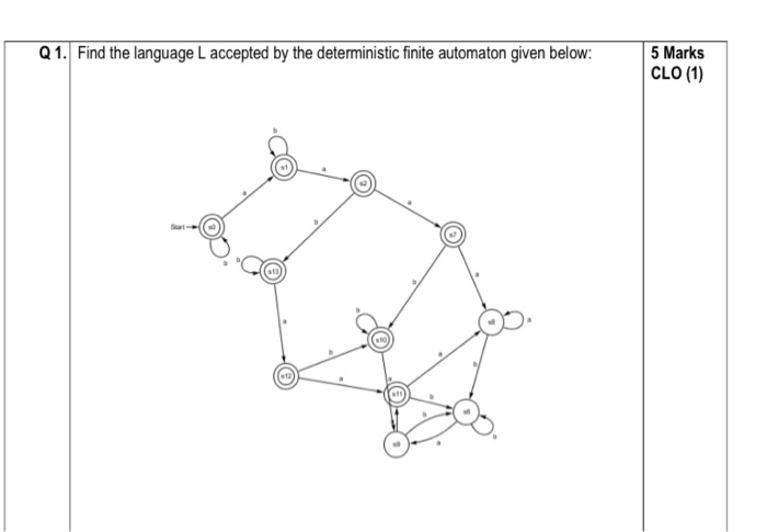 Solved Q1. Find the language L accepted by the deterministic | Chegg.com