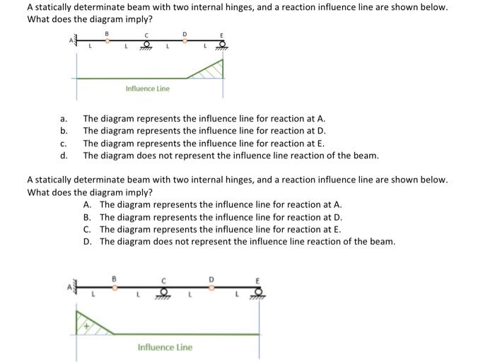 Solved A statically determinate beam with two internal | Chegg.com